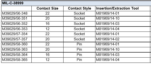 M39029/58-360 22# Male Pin 0.76mm Copper Power Contacts
