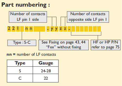 HW-CMM Connector, HW-222C02M11-0200-4310 ,MTL-55302F,2mm Pitch.